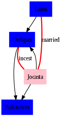PhpGedView / Discussion / Open Discussion: Looking for a complete ...